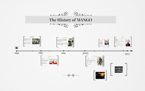 The History of MANGO by Molly Scarfe on Prezi
