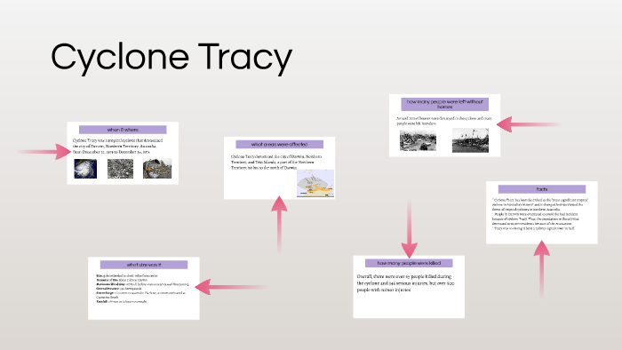 Cyclone Tracy by lucy lahey on Prezi