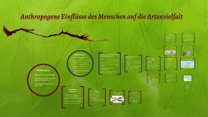 Antropogene Einflüsse [...] by Ludwig Huber on Prezi