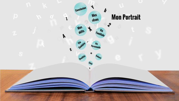 Projet - Mon portrait - 8C by Veronica ClouetIvan on Prezi