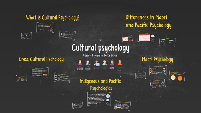 Cultural psychology by Anya Cropper on Prezi
