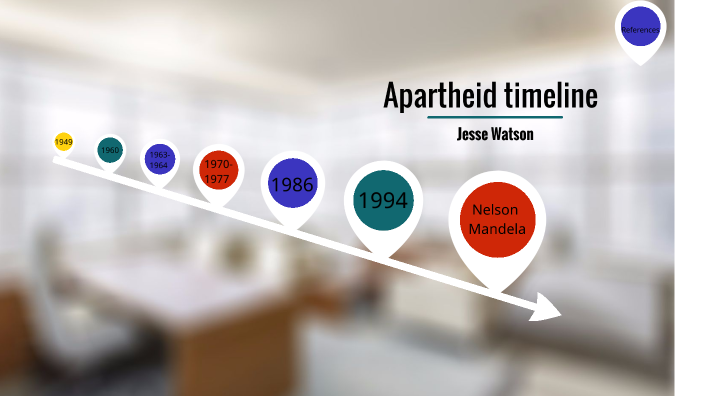 Apartheid timeline by Jesse Watson on Prezi