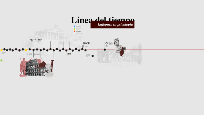 Línea del tiempo de enfoques by fatima medrano on Prezi