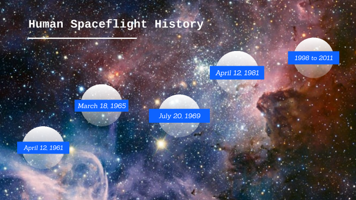 Timeline of Spaceflight History by Jin Peng on Prezi