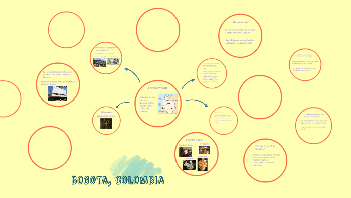 Bogota, colombia by Alicia Gupta on Prezi