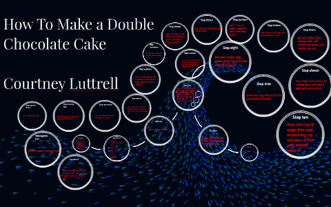 How To Make a Double Chocolate Cake by Courtney Luttrell on Prezi