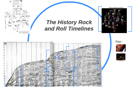 The History Rock and Roll Timelines by Hans Tullmann on Prezi