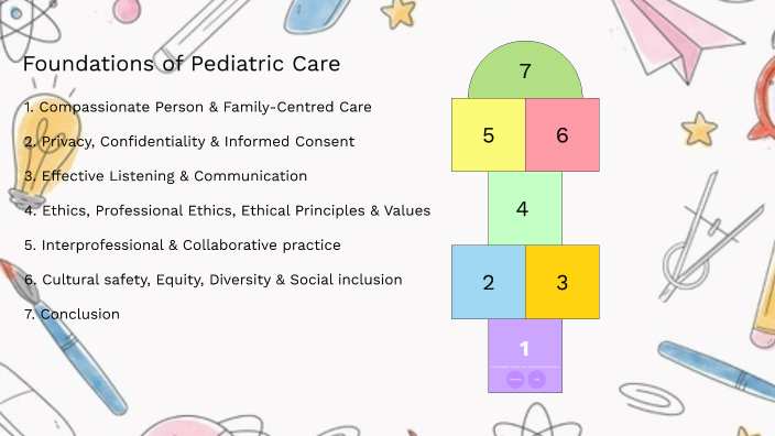 Poster Day - Paediatric Care by Emilee Claessens on Prezi