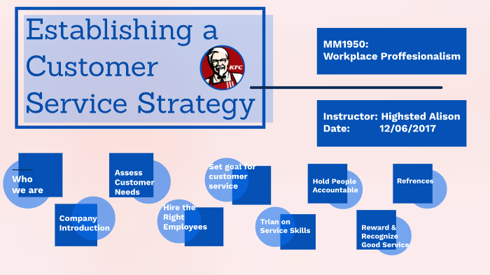 MM1950 KFC Customer Service Strategy by sam akbarsha on Prezi