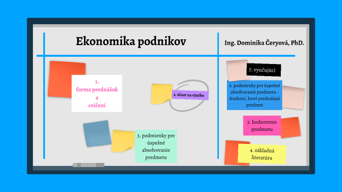 Ekonomika podnikov 2022 by Dominika Čeryová on Prezi