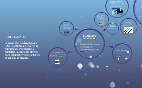 ELEMENTOS HARDWARE by Carlos Sánchez on Prezi