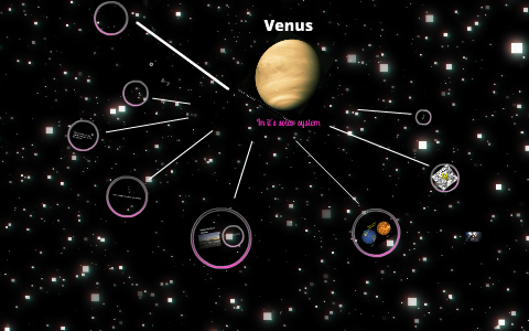 Venus ( in it's solar system ). by Olivia Detlor on Prezi