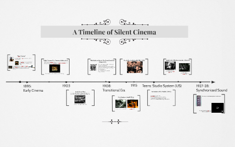 A Timeline of Silent Cinema by Burke Hilsabeck on Prezi