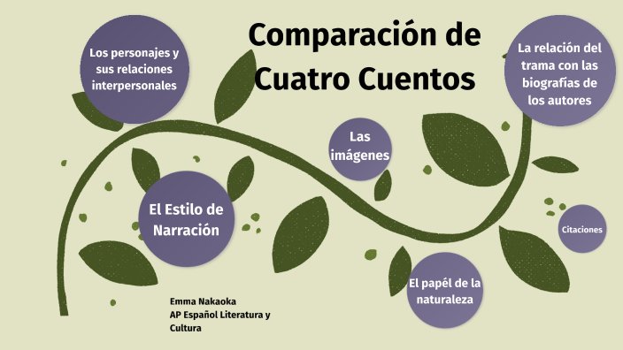 Comparación de cuatro cuentos by Emma Nakaoka on Prezi