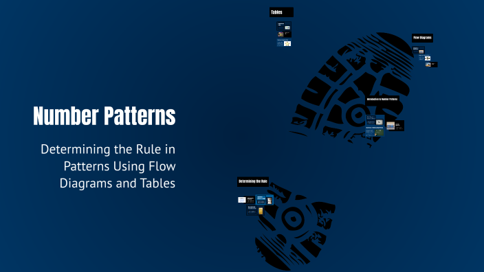 Number Patterns by Chadwin Erasmus on Prezi