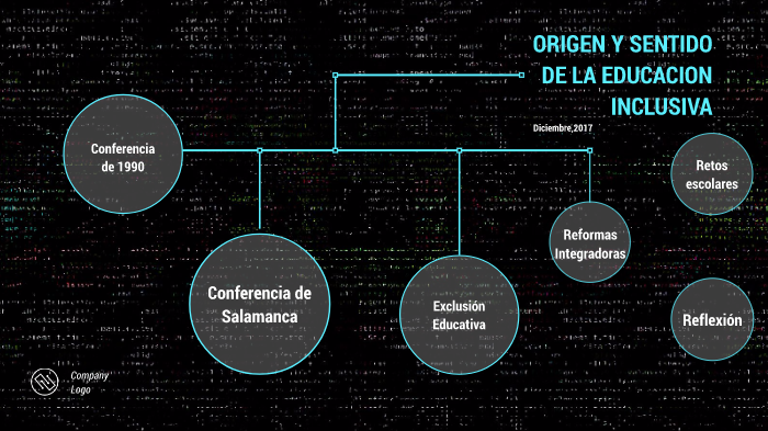 Actividad 1.2 Origen sentido by Damaris Ortega on Prezi