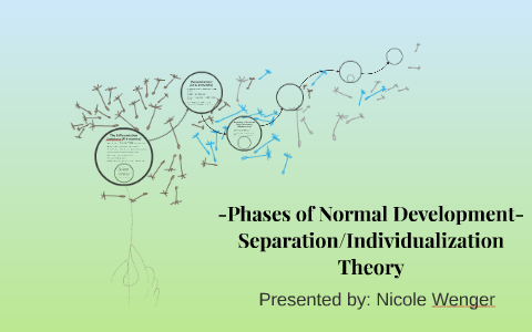 Phases of Normal Development Separation Individualization Th by Nicole ...