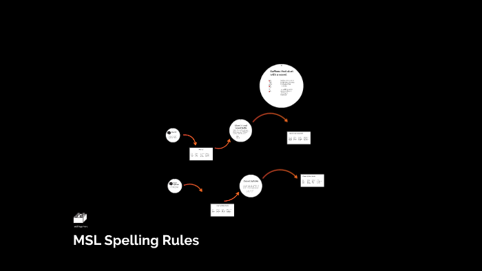 MSL Spelling Rules by Lisa Austin