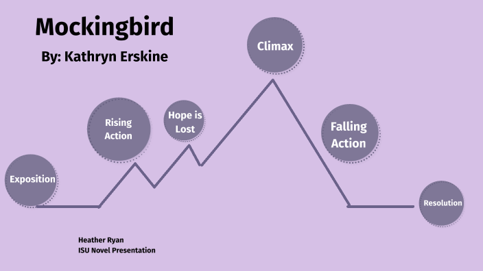 Mockingbird by: Kathryn Erskine by heat0642 heat0642 on Prezi