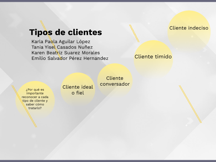tipos de clientes by Aguilar López Karla Paola on Prezi