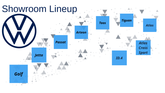 VW Showroom Lineup by Kellon Heath on Prezi