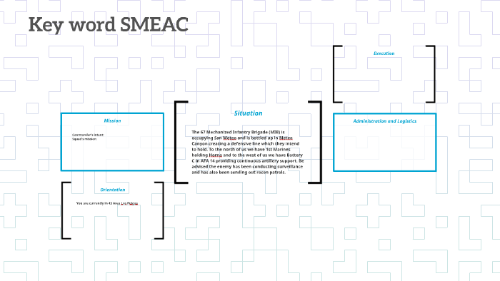 Key word SMEAC by David Hay on Prezi