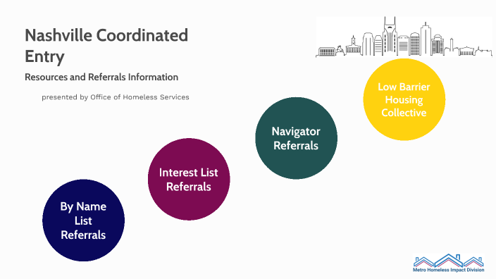 CE and Resources Training 1/9/24 by Nashville CE on Prezi