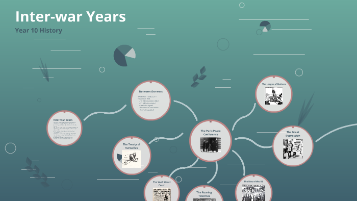 Inter-war Years by emily criddle on Prezi