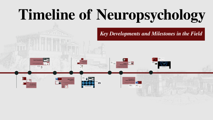 Timeline of Neuropsychology by Paula Clavijo on Prezi