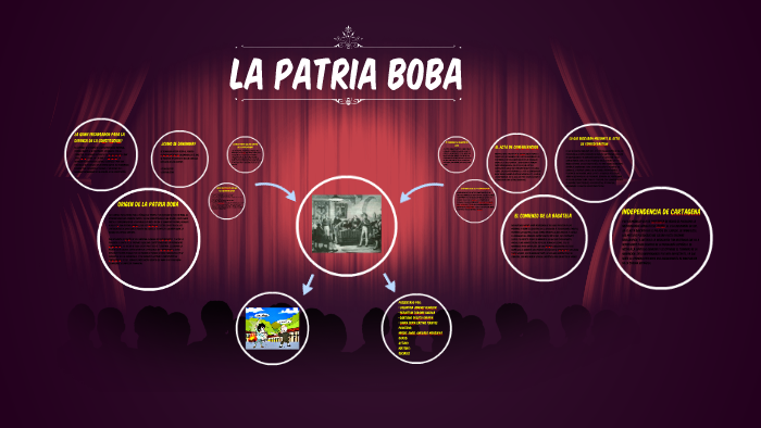 LA PATRIA BOBA by laura sofia castro fuentes on Prezi