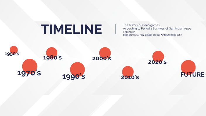 Video Game Timeline by Scott English on Prezi