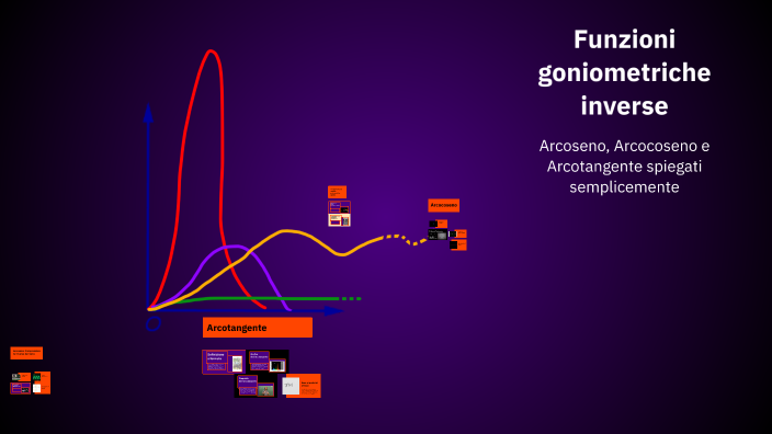 Funzioni goniometriche inverse by Giorgio on Prezi