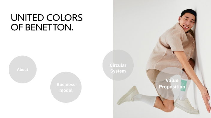 New Business model by Kathrin Reimann on Prezi