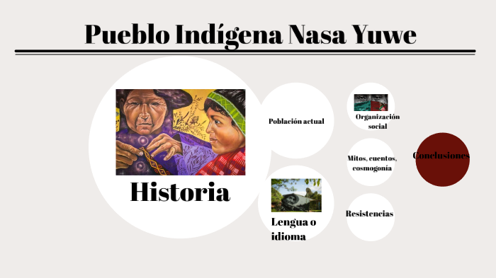 Presentación Pueblo Indígena Nasa Yuwe by Juliana Gil on Prezi