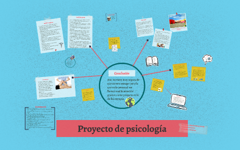 Proyecto de psicología by Jessica Mora on Prezi