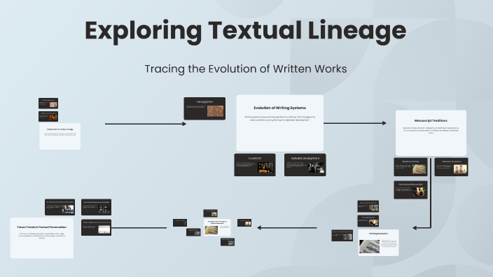 Exploring Textual Lineage by Kai Gierer on Prezi