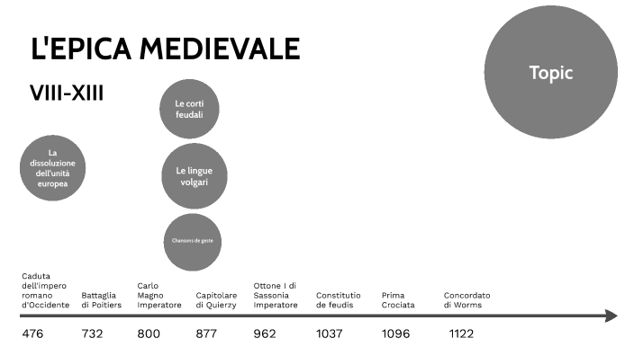 L'Epica medievale by Livio Salvatore Preite on Prezi