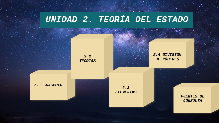 UNIDAD 2. TEORÍA DEL ESTADO by Sandra Flores on Prezi