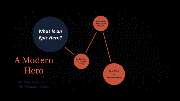 Epic Hero Project by Nate Vazquez on Prezi