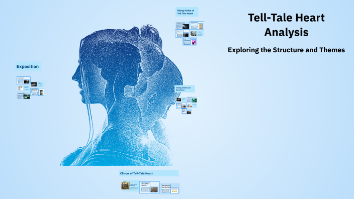 Tell-Tale Heart Analysis by Luby Sagastume on Prezi