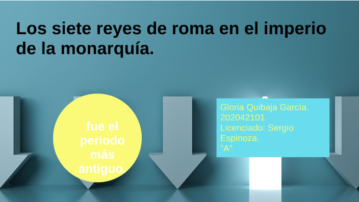 Los sietes reyes de roma en la monarquía. by Gloria García on Prezi
