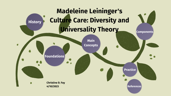 Theorist Madeleine Leininger by Christine Foy on Prezi
