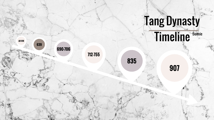 Tang Dynasty Timeline by Bonnie Lin on Prezi