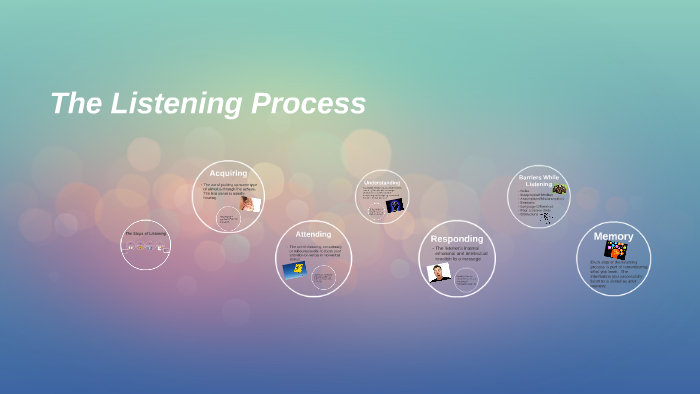 The Listening Process by fehreen ali on Prezi