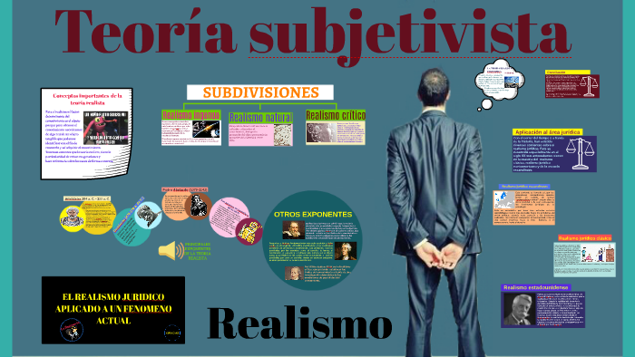 Teoría subjetivista by diana antonio on Prezi