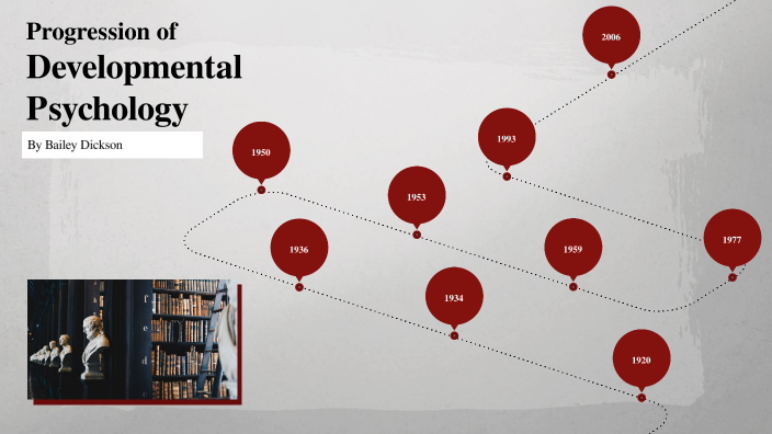 Progression of Developmental Psychology by Bailey Dickson on Prezi