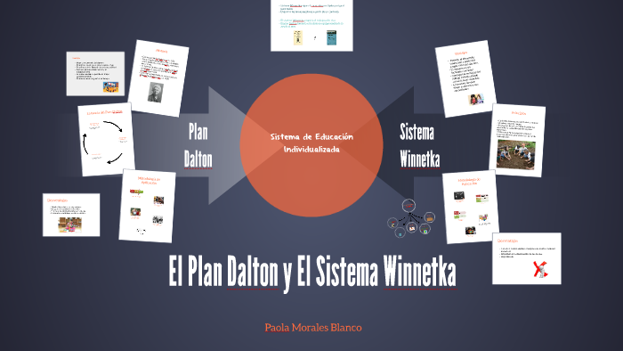 El Plan Dalton y El Sistema Winnetka by Paola Morales Blanco on Prezi