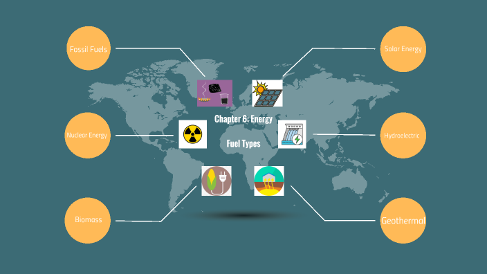 Energy One Pager (Extra Credit) by Matthew Parks on Prezi
