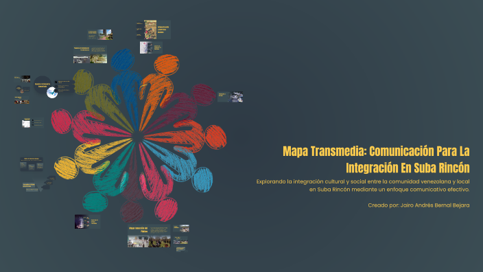 Mapa Transmedia: Comunicación Para La Integración En Suba Rincón by ...