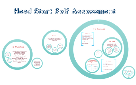 Head Start Self Assessment by Maia Hausler on Prezi